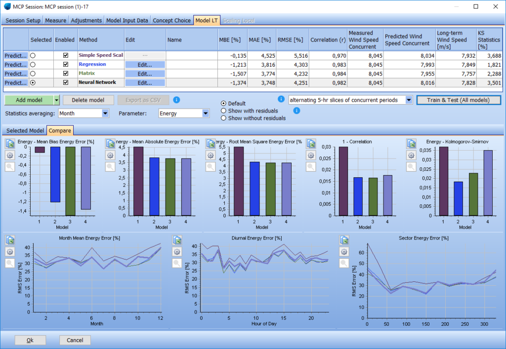 windPRO – Turksoy EMD